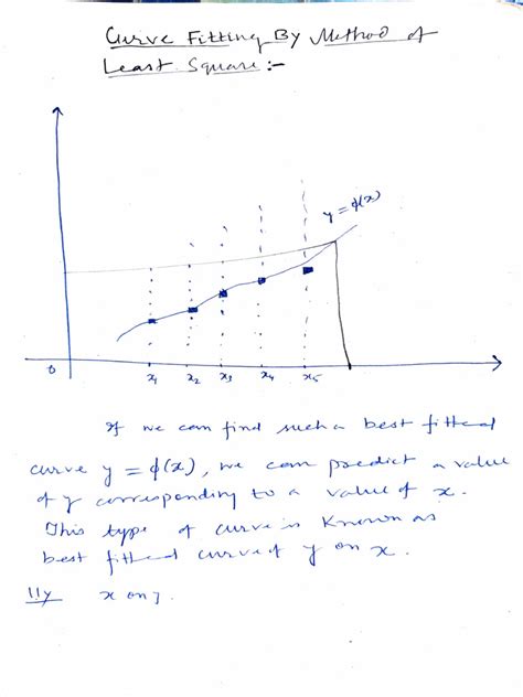 Curve Fitting By Method Of Least Square Pdf
