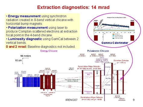 Overview Of Extraction Line Designs And Issues Y