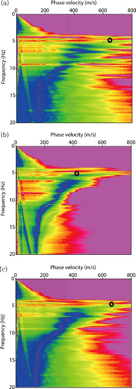 Phase Velocity Spectra Constructed Using Individual Spatial
