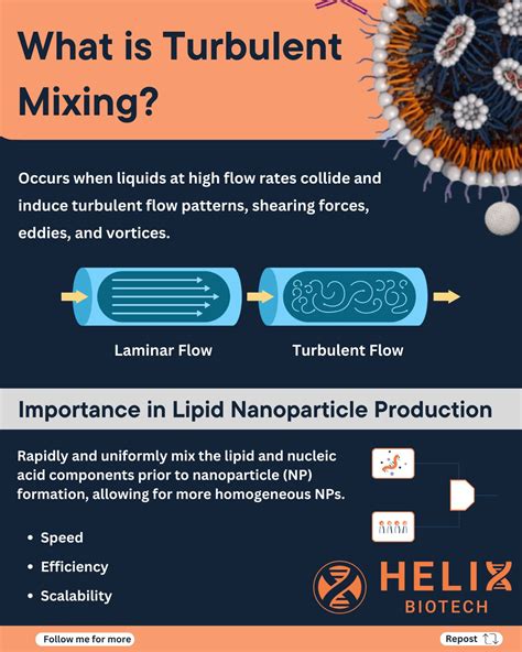 What Is Turbulent Mixing Michael Hai Luu Nguyen Ph D Posted On The Topic Linkedin