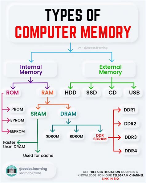 Sanskaar Singh On Linkedin Computerscience Programming Memory