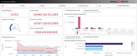 Create Powerful And Interactive Tableau Dashboards By Yassinebenhssan Fiverr