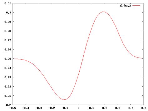 Riemann Problem 50 Cells Computation Download Scientific Diagram