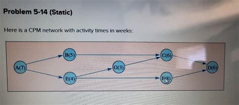 solved here is a cpm network with activity times in