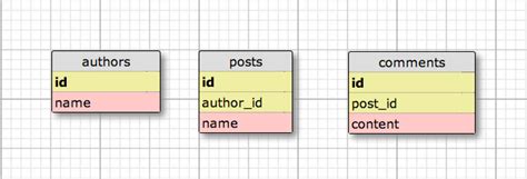 mongodb relations embedding and referencing docucments by pat