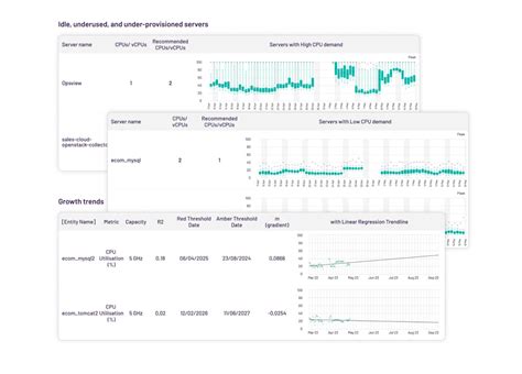 opsview packages enablement guide