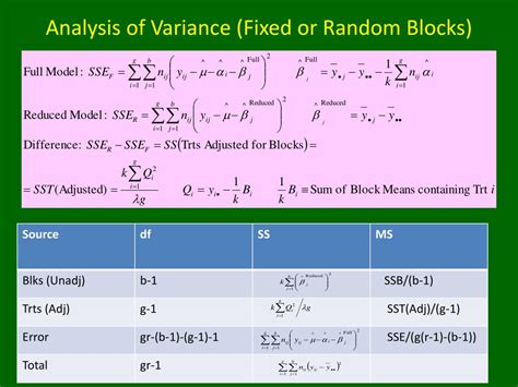 ppt balanced incomplete block design powerpoint presentation free