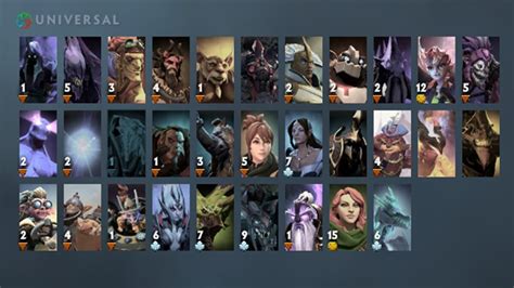 Lone Druid Still Disabled As Server Breaking Bug Affects Dota 2