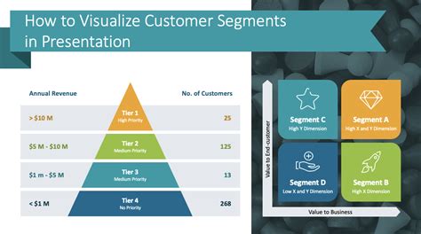 How To Visualize Customer Segments In Presentation Blog Creative