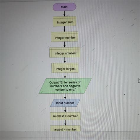 Solved Design A Program That Asks The User To Enter A Series