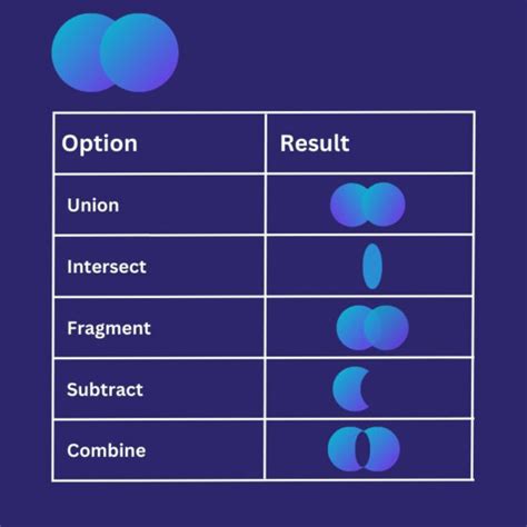 How To Merge Shapes In PowerPoint Create New Objects