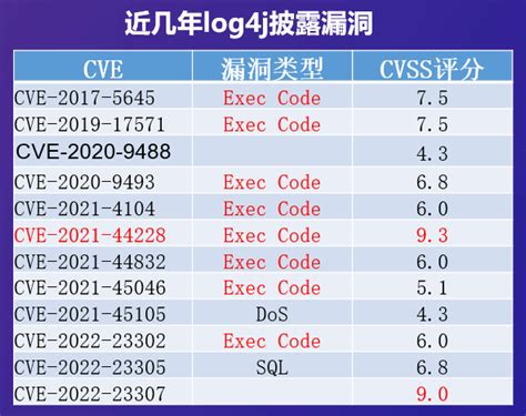 建设自主开源软件生态东南大学实践与思考 安全内参 决策者的网络安全知识库