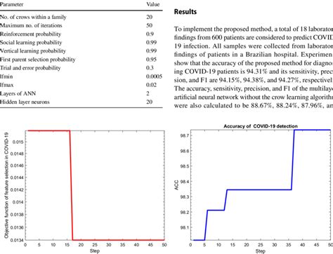 Parameters Of The Proposed Method Download Scientific Diagram