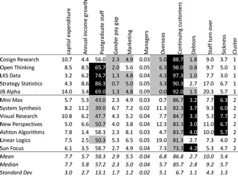 Longitudinal Averages 2013 2015 Using Monochrome Shading To Identify