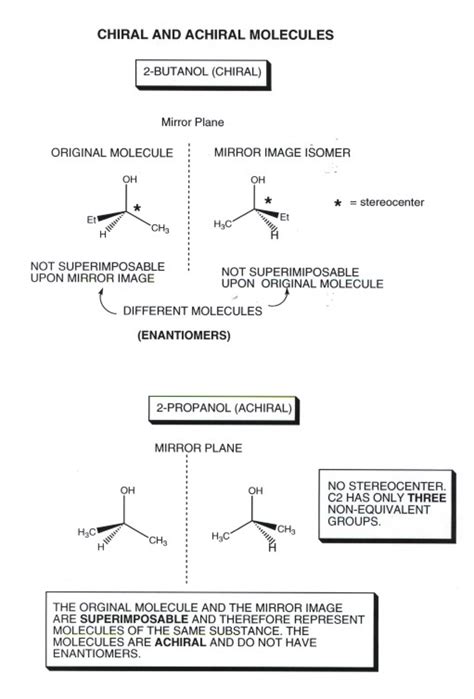 Propanol Isomers