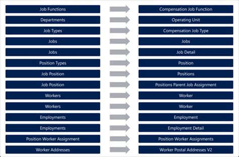 how do you integrate data into cds using data integrator fourvision
