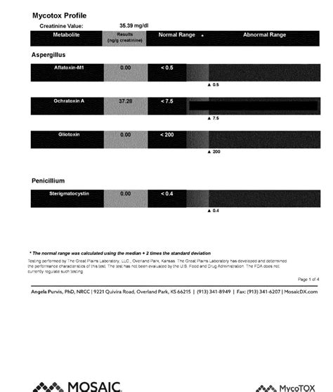 Great Plains Mycotoxin Test Results Dealing With Constant Brain Fog
