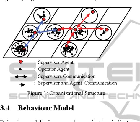 Figure 1 From A Team Based Organizational Model For Adaptive Multi Agent Systems Semantic Scholar