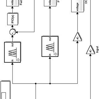 Simulation Circuit For The Experiment Download Scientific Diagram