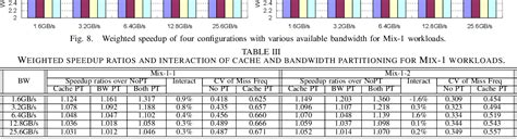 Figure 8 From Understanding How Off Chip Memory Bandwidth Partitioning