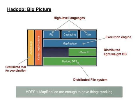 Ppt Hadoop And Friends Powerpoint Presentation Free Download Id 1766467