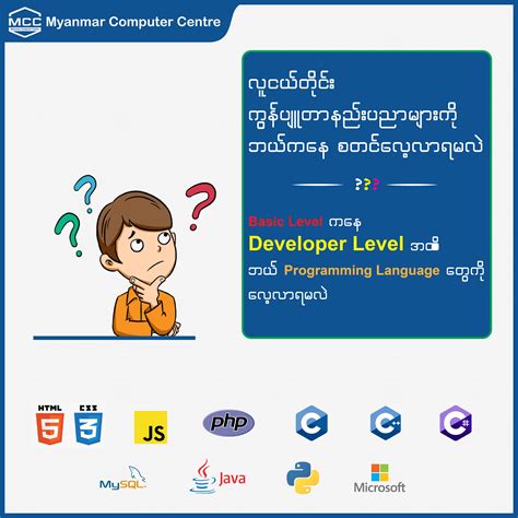 Myanmar Coding Class