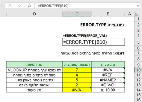 Errortype אקסל פדיה