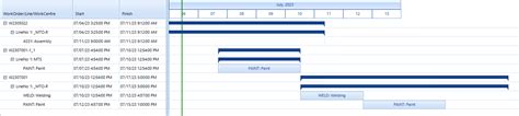 Scheduling Seradex ERP For Manufacturing Shop Floor