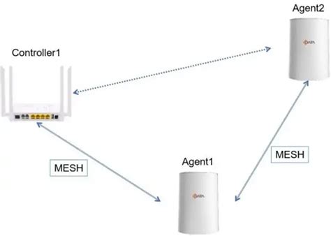 wifi mesh easymesh technology and products shenzhen c data