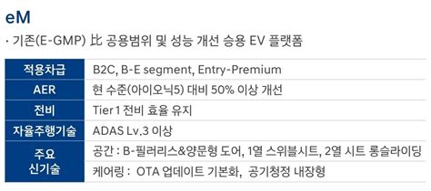 전동화 전환 현대차 Ev 전략 속도낸다