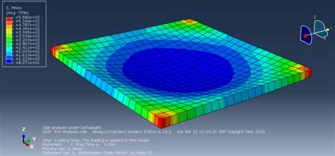 Abaqus Software Modelling A 2 Way Spanning Slab Researchgate