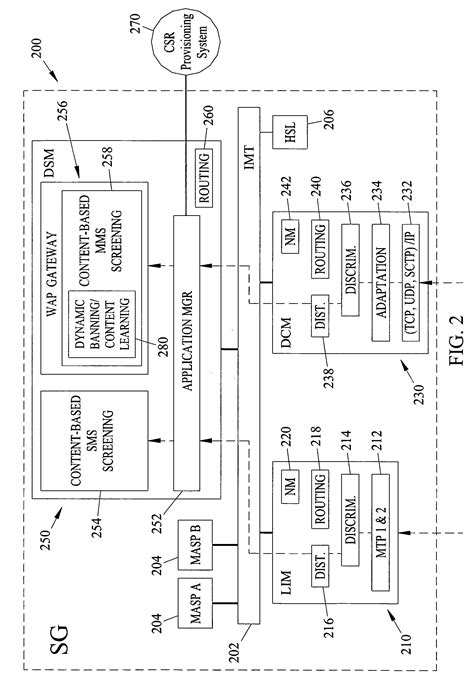 Signaling Nodes Patented Technology Retrieval Search Results Eureka