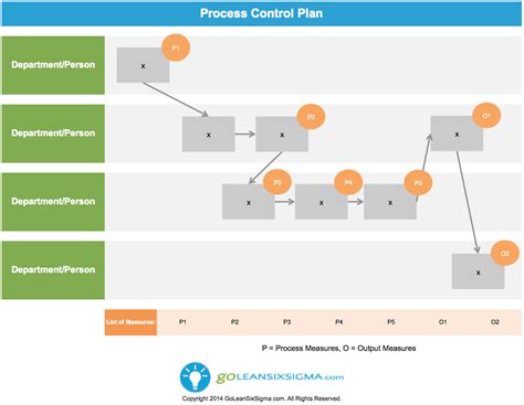 Process Control Plan Sample Business Plan Writing