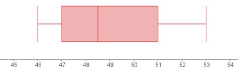 quartiles and box and whisker plots in exercises 37 40 find quizlet