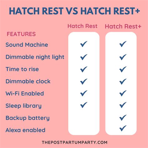 Hatch Rest Vs Rest Plus Whats The Difference The Postpartum Party
