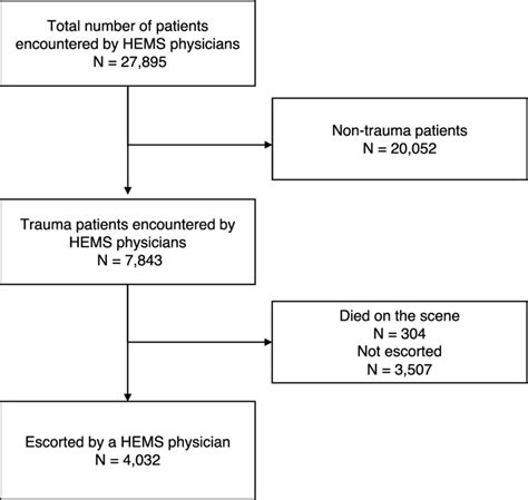 Patient Selection Flow Chart Download Scientific Diagram