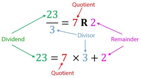 remainder calculator