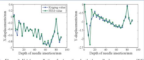 Figure 1 From Soft Tissue Deformation Modeling In The Procedure Of