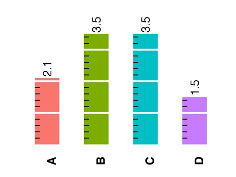 Scale Or Ruler Type Plot In R Stack Overflow
