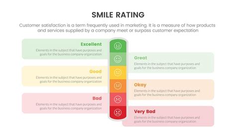 Premium Vector Smile Rating With 6 Scale Infographic With Vertical