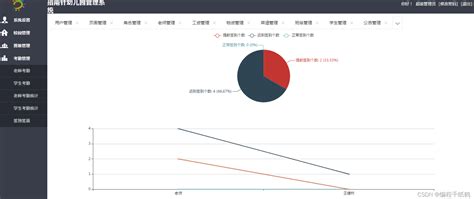 基于ssm实现智慧幼儿园信息管理系统 阿里云开发者社区