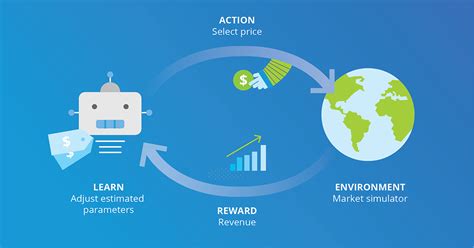 can you beat this pricing algorithm tryolabs