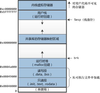 Linux Linux Linux Csdn