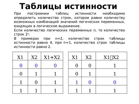 2 задание ЕГЭ 2023 Умение строить таблицы истинности и логические схемы