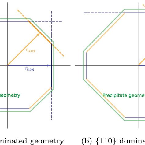 Simplified 2d Case Of Geometry Prediction Method Where The Dark Blue Download Scientific