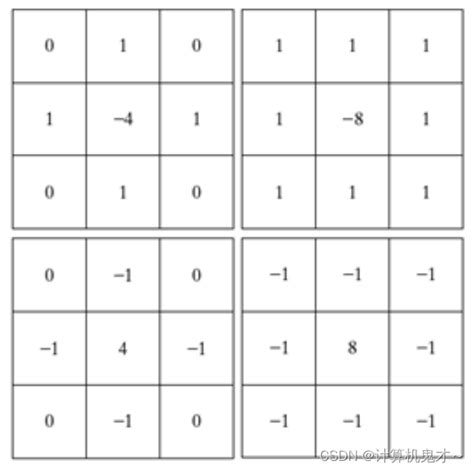 数字图像处理篇（7）边缘检测算子与原理及opencv实现 csdn博客