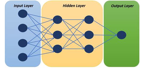 Kavita Gupta Phd On Linkedin Machinelearning Deeplearning Artificialintelligence