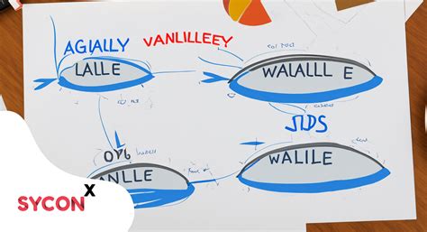 Syconx Agile Vs Waterfall Projeniz İçin Hangi Metodoloji Daha İyi
