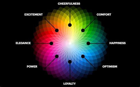 In Depth Look At Colour Theory For Designers 2026 Guide