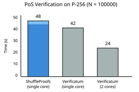 [ann] Cryptogroups Jl A Versatile Type Safe Cryptographic Group Library Package